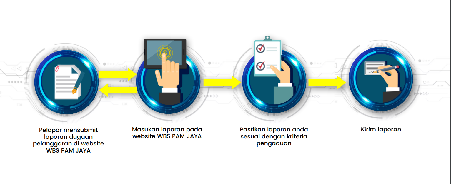 Whistleblowing System